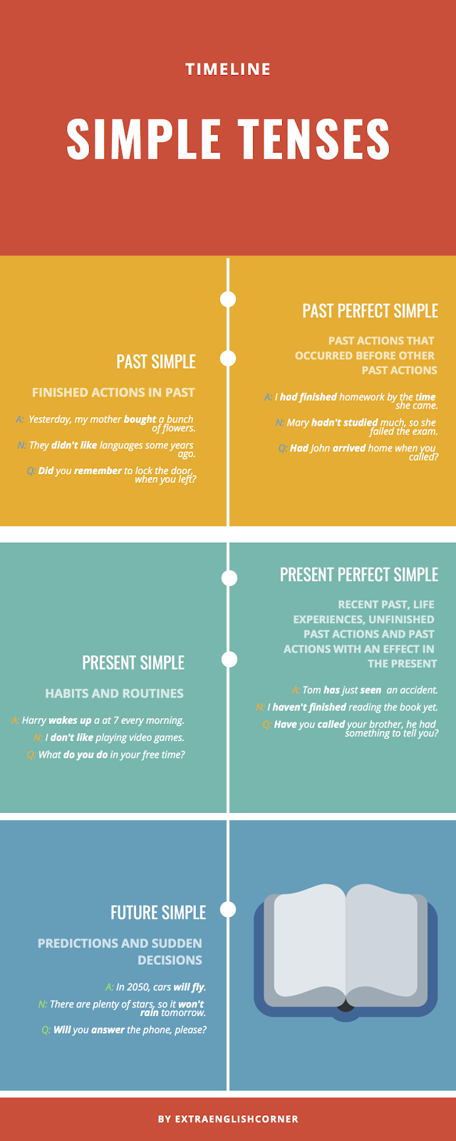 Extra English Corner: 2018