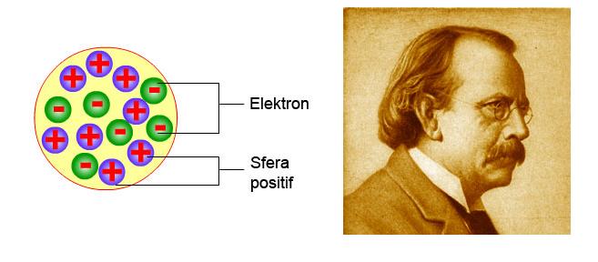 Listrik Statis - SangPengajar.com