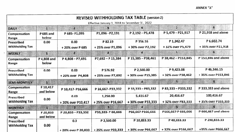 What's The: TRAIN Package 1A- Personal Income Tax (PIT)