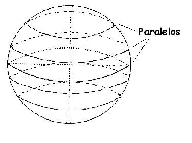 juan david medina7: PARALELOS Y MERIDIANOS