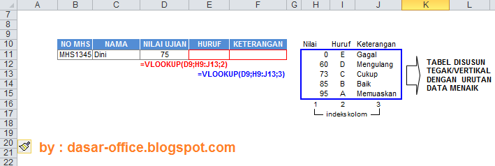 Fungsi Rumus Excel VLookup dan Contoh Penggunaan VLookup di Ms Excel