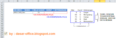 Fungsi Rumus Excel VLookup dan Contoh Penggunaan VLookup di Ms Excel ...