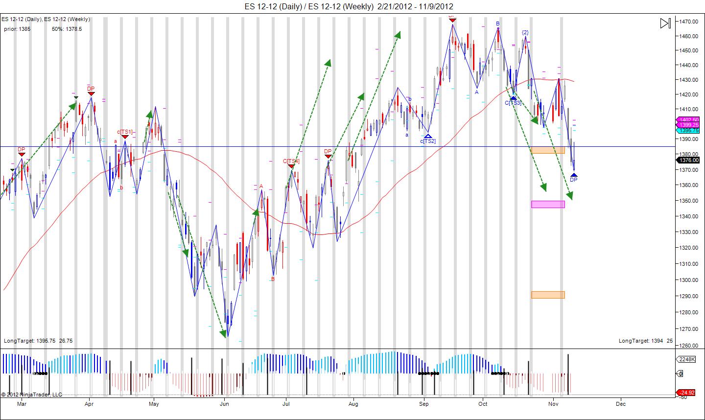 Day Trading Blog: Trading Plan: Re-entry on 50% of prior swing, Re ...