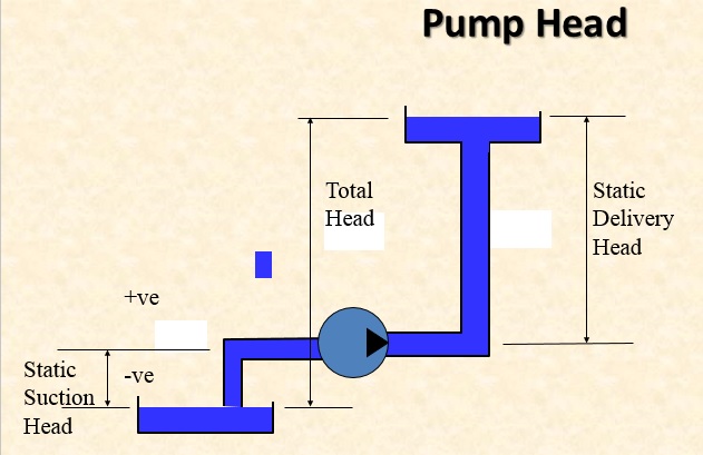 FLUID MECHANICS : Energy losses and efficiency of centrifugal pump