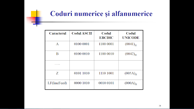 Coduri numerice si alfanumerice | O parte din ceea ce numim noi... BTI.