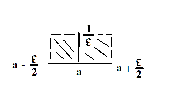 GM Jackson Physics and Mathematics: Proving the Dirac Delta Function, Etc.