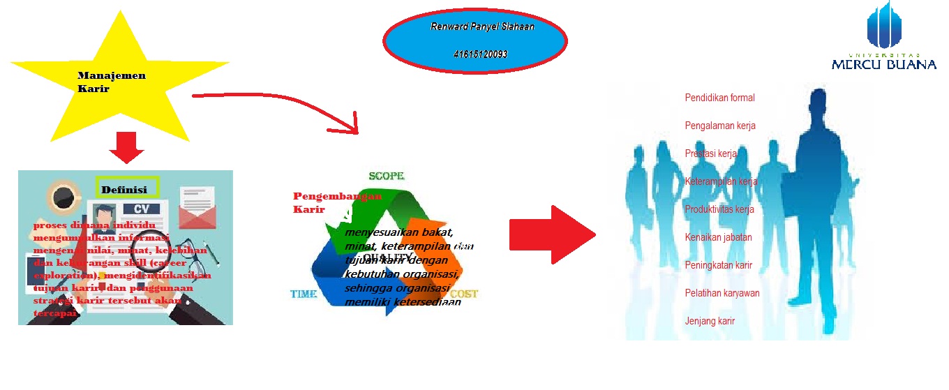 MSDM123.com: Mind Map Manajemen Karir