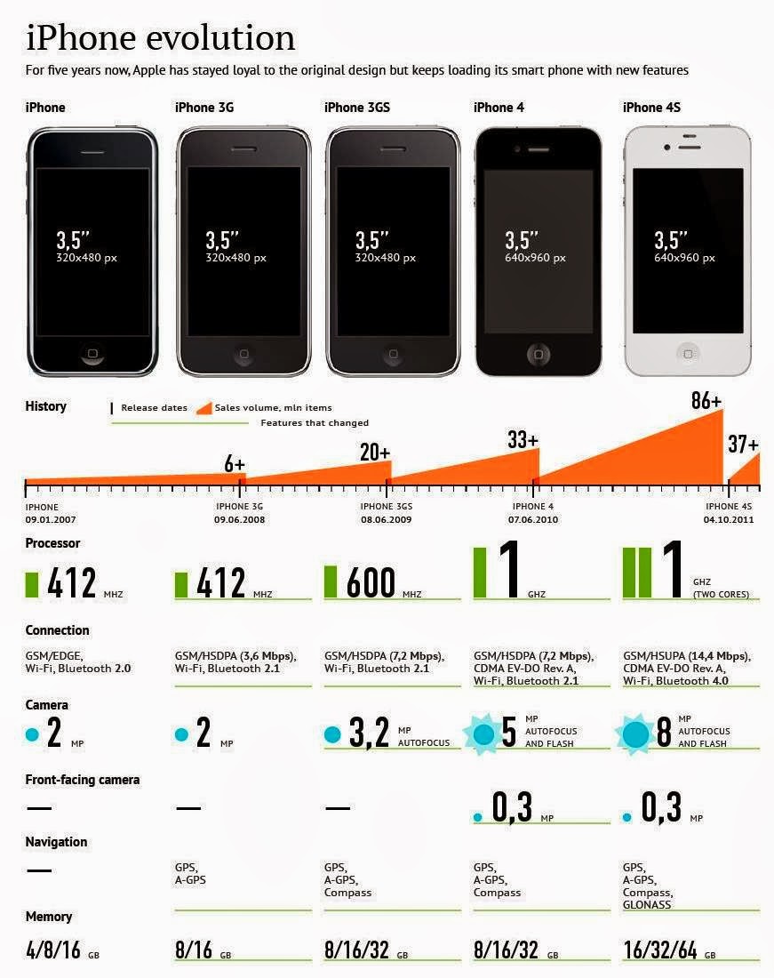 iphone actuality: The apple iphone story