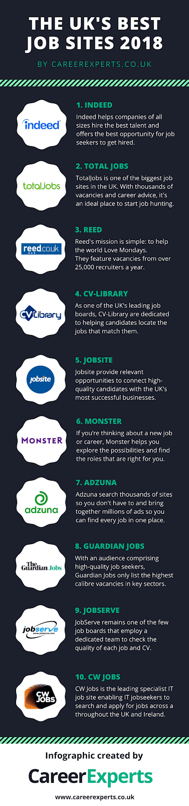 Job Search In UK job-search-in-uk