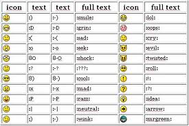 Kode Smiley (Emoticon) Facebook - Aztama