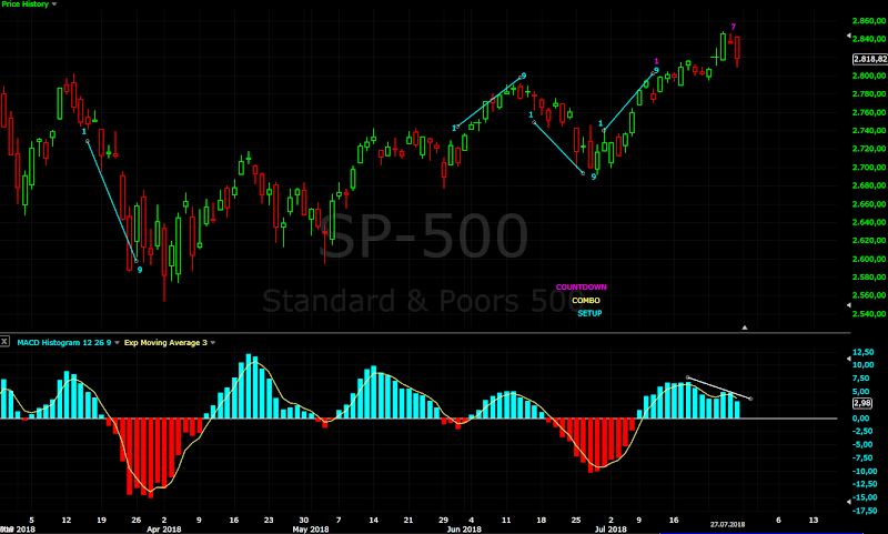 practical technical analysis: Weekly preview