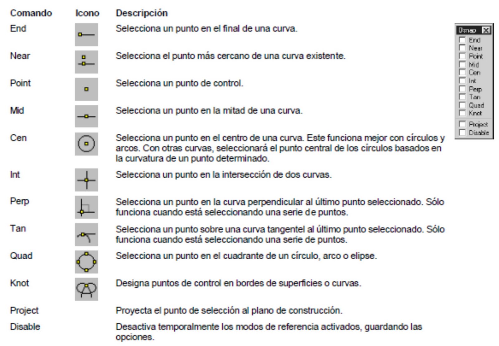Tutoriales Rhino 3d O Rhinoceros 3d Full Modelado Con Precisión 2d Y 3d Primera Parte