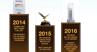 全哥股票&投资理财新手教室: INARI (0026) - 一个得奖无数的千里马