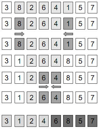 Algorithmes de Tri : Tri par Insertionn par Sélection, par Fusion ...