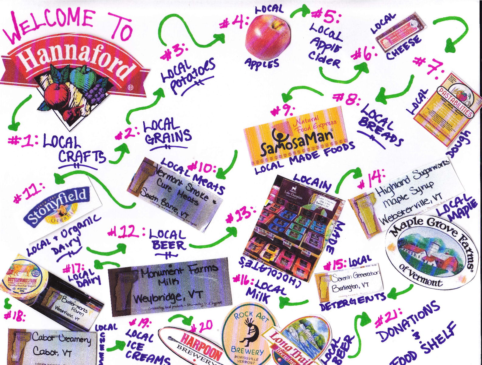 Sustainable Food Systems: Hannaford Supermarket Organic and Local Map
