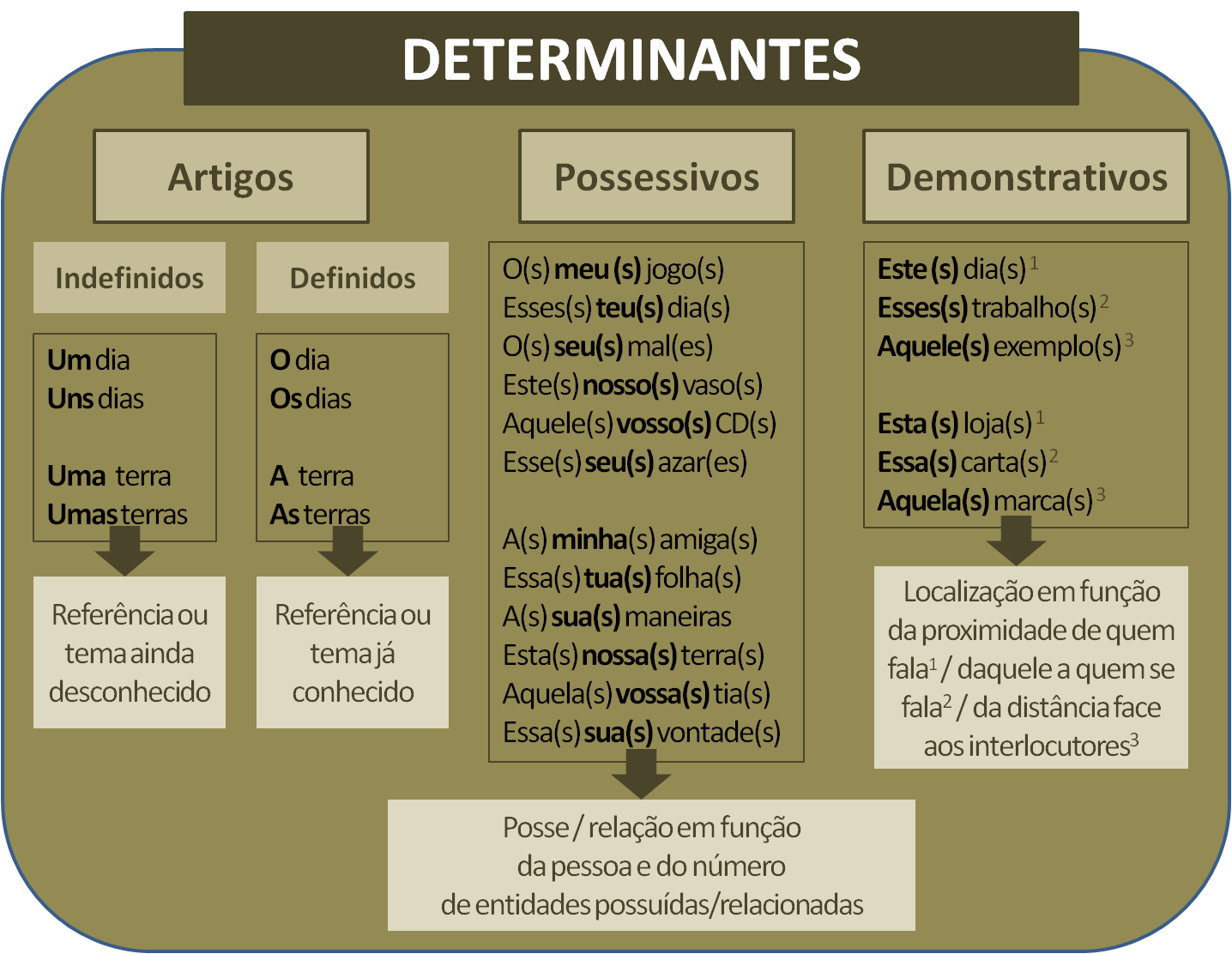 CARRUAGEM 23: Dele(s) e dela(s)