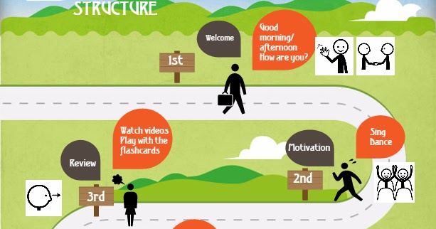 A cup of T.E.A. for everyone: English class structure