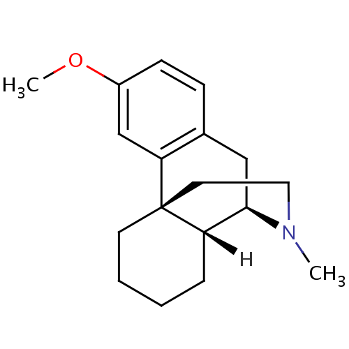 Pharmacology Of Dextromethorphan