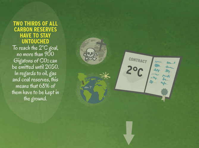 Infographic – Divestment and the Link Between Fossil Fuels and Climate ...