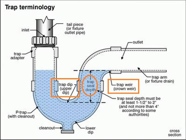 R.A.I.S.O.N.: UTILITIES | Plumbing Systems | 15 Questions (EASY-MODERATE)