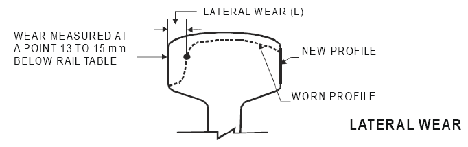 ENGINEERING P WAY & WORKS GUIDE INDIAN RAILWAY (HI / ENG): RENEWAL ...