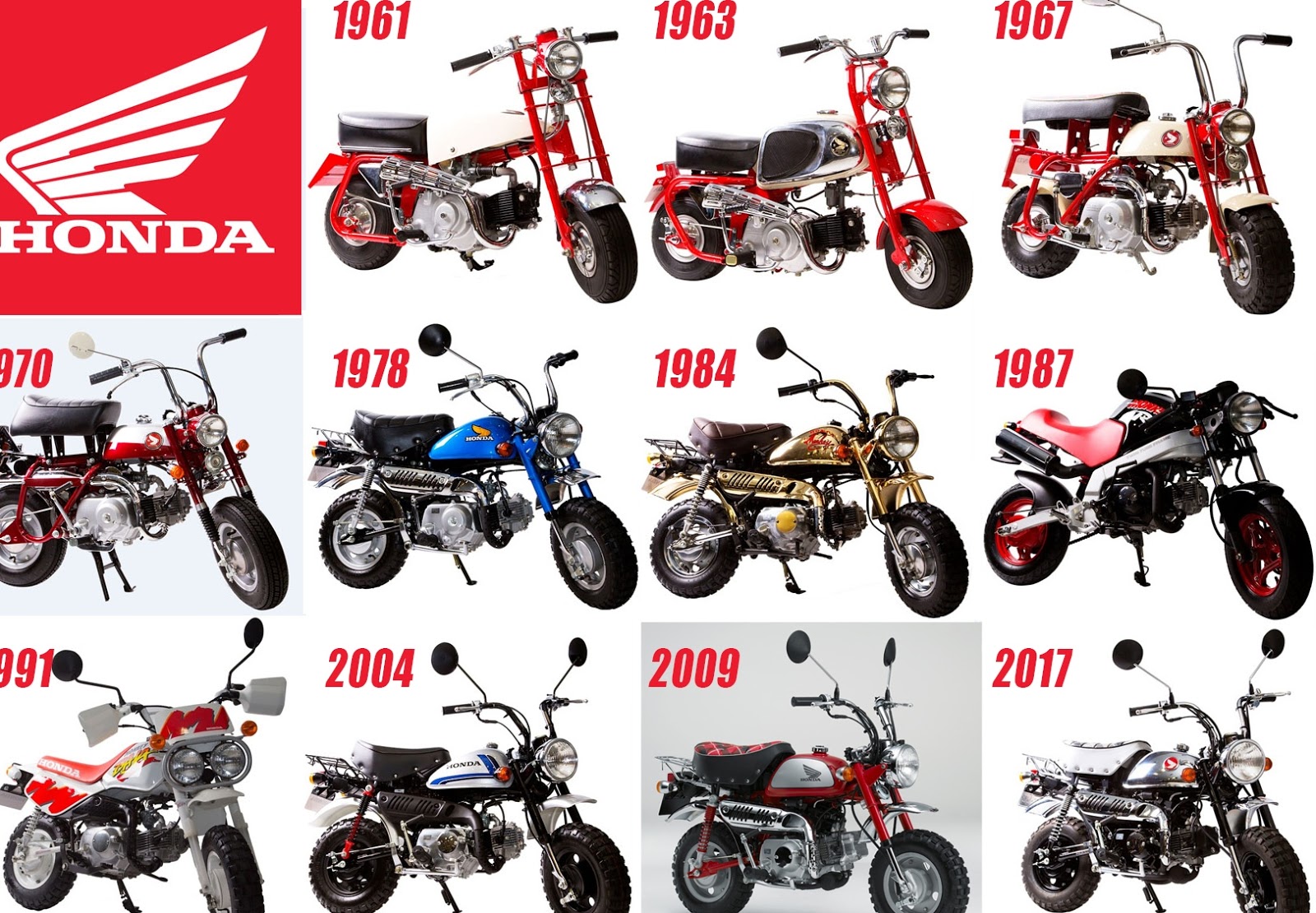 Honda Monkey, Motor Yang Akan Mengguncang Panggung IMOS 2018? - Ate Breaker