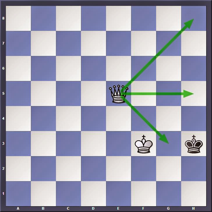 Chess Skills: Teaching Elementary Checkmates
