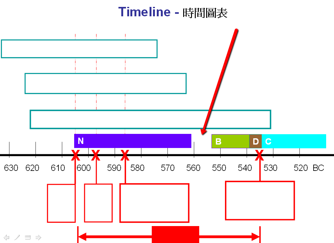 Book of Daniel@Christian Disciples Church: 2. King Nebuchadnezzar to ...