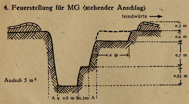 WWII German Wehrmacht trenches, shelters, field fortifications ...