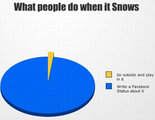 Funny Graphs And Charts (35 pics)