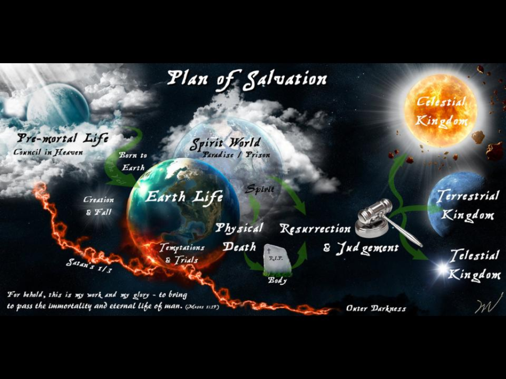 More Than One Ton of Blessings : The Plan of Salvation: The Pre-Mortal Life