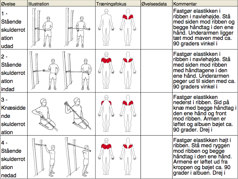 Almskou Training: Husk de små muskler i kroppen