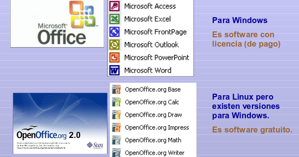 blog deinformatica: tipos de shaware