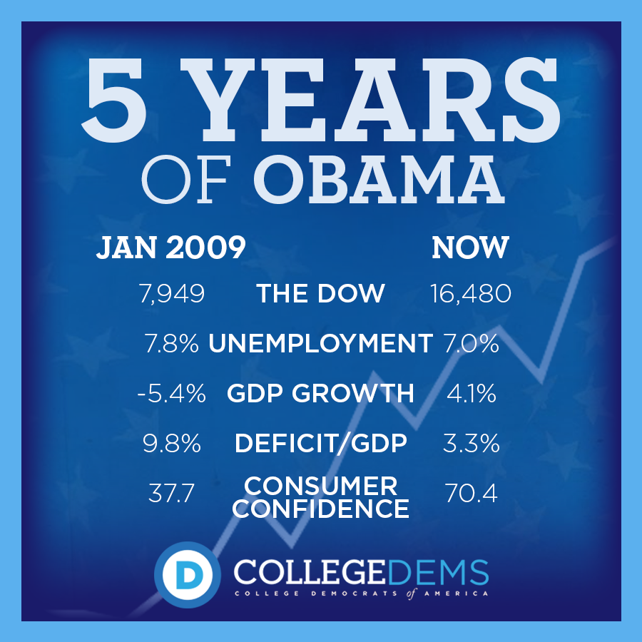 Jobsanger After 5 Years Of The Obama Presidency jobsanger-after-5-years-of-the-obama-presidency