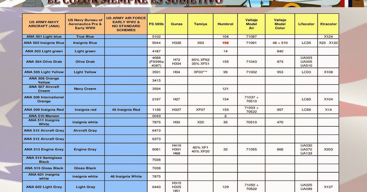 MODELISMO Y COLORES: Tabla de equivalencias colores americanos WW2 ...
