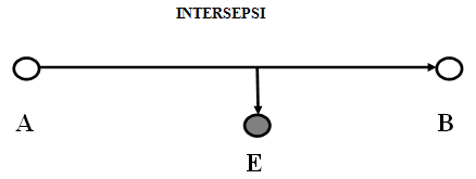 Ancaman dan Serangan Keamanan Sistem Komputer