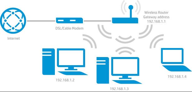 How Do Wireless Networks Work? | Computers_IT