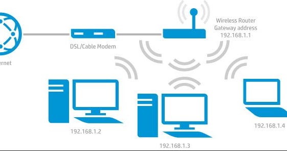 How Do Wireless Networks Work? | Computers_IT