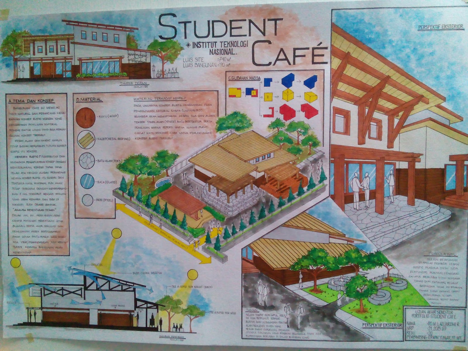 Perancangan Arsitektur - Perumperindo.co.id