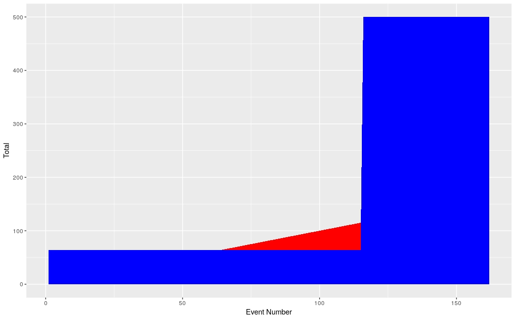 Security + Data Science: Event overflow during boot