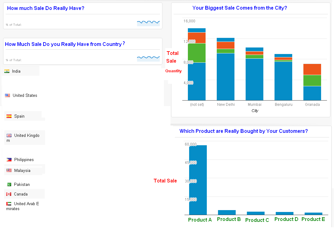 How to Analyze Sales Data | Accounting Education