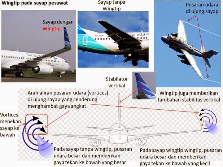 Wingtip pada Sayap Pesawat ~ Abeng Yogta