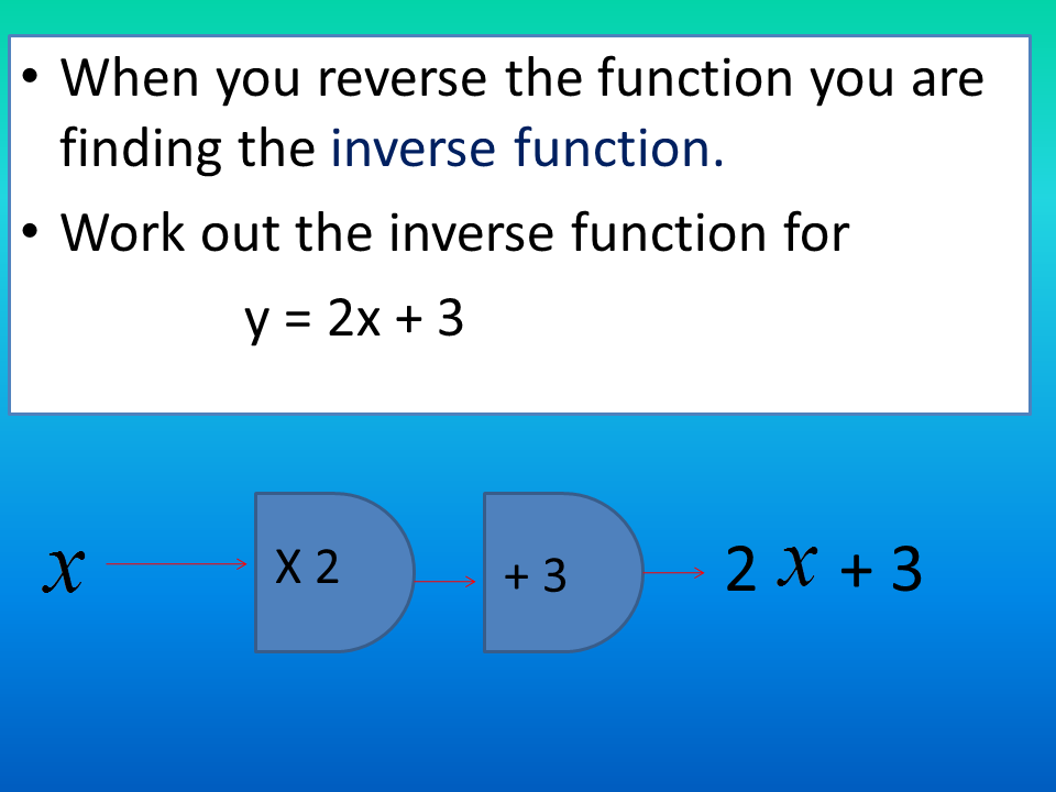 Math 8: chapter 7 sequences and functions