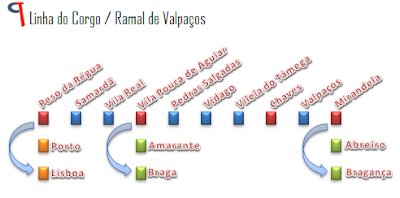CT - Comboios Transmontanos S.A.: Linha do Corgo