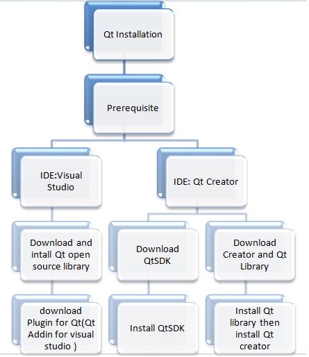 Qt Itk Vtk Qt Installation 32bit