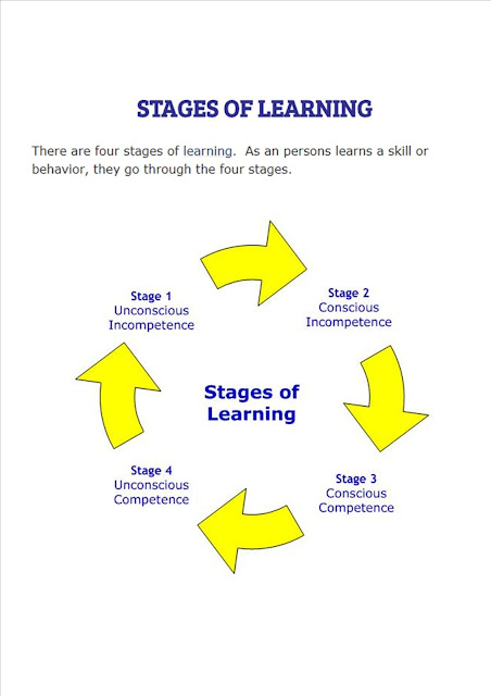 Stages of Learning
