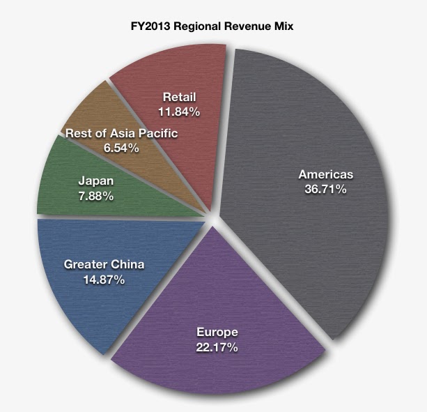 Posts At Eventide: Apple: It’s a Matter of What, Where and Why