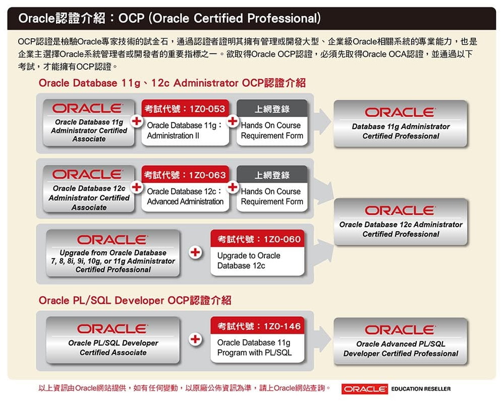 [心得] Oracle OCP 資料庫認證專家 考試心得經驗分享, 真得是花時間