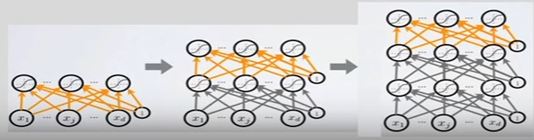 Deep Neural Network in Machine Learning - New Technology