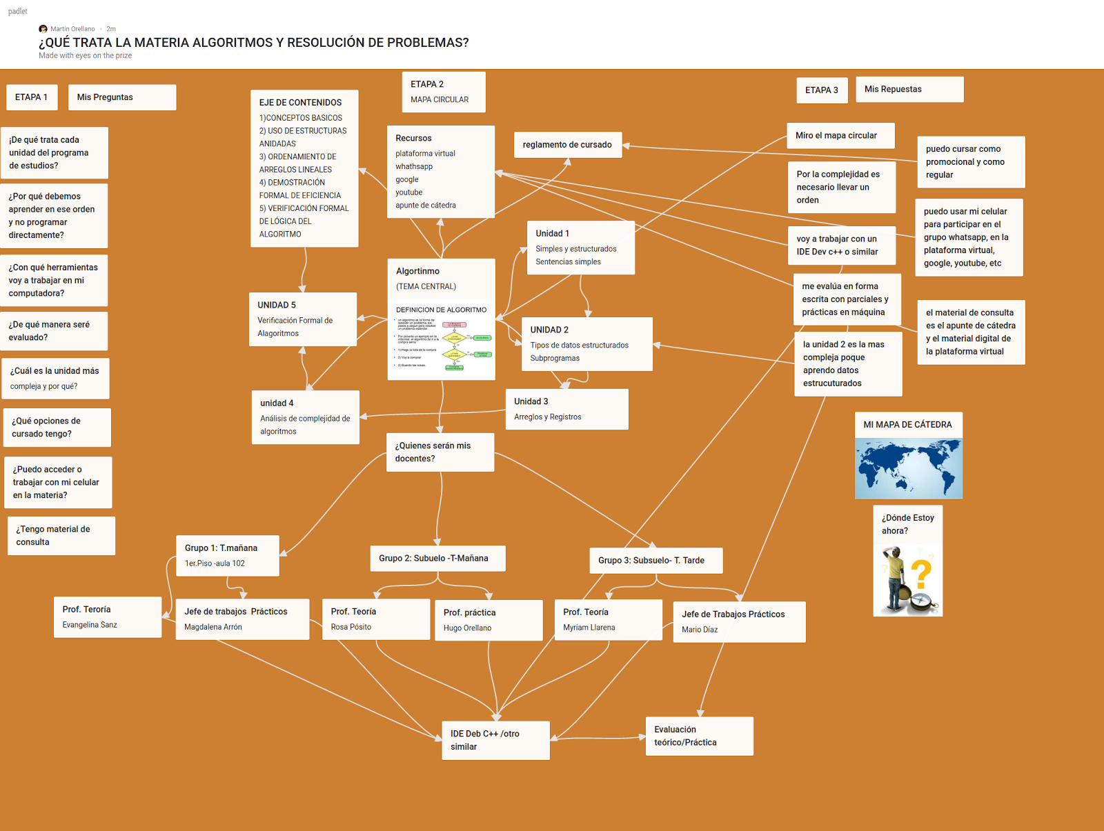 Mapa Cognitivo De Algoritmo